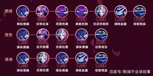 王者荣耀峡谷身法元歌技能连招教学截图