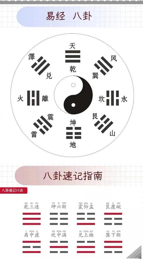 乾坤八卦图标