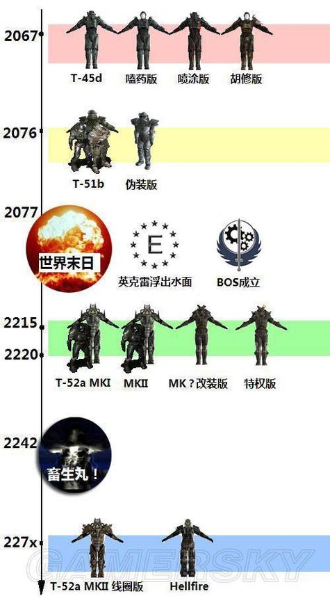 辐射4查看npc装备代码缩略图