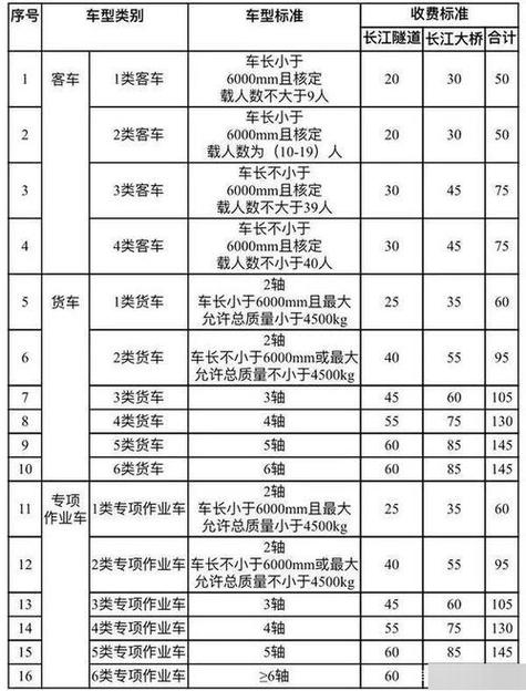 二类车高速收费标准缩略图