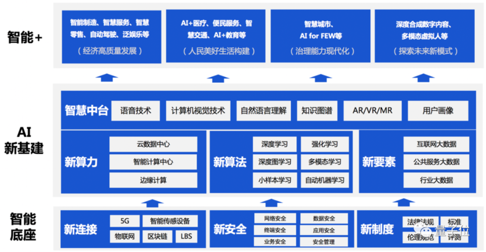 互联网有哪些岗位图标