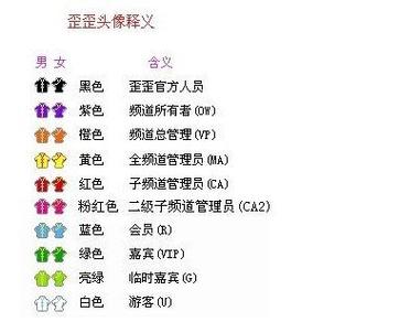 yy怎么给自己上马甲图标