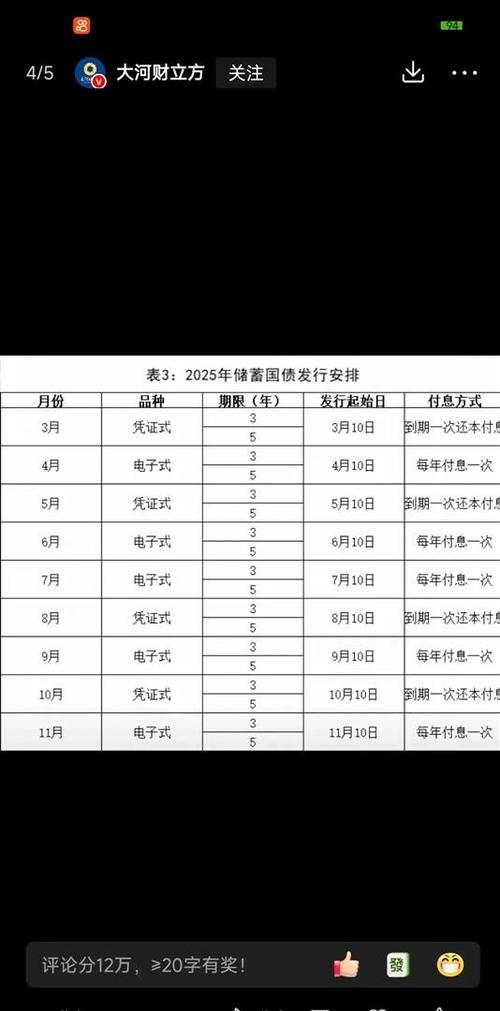 2026年国债出售时间表图标