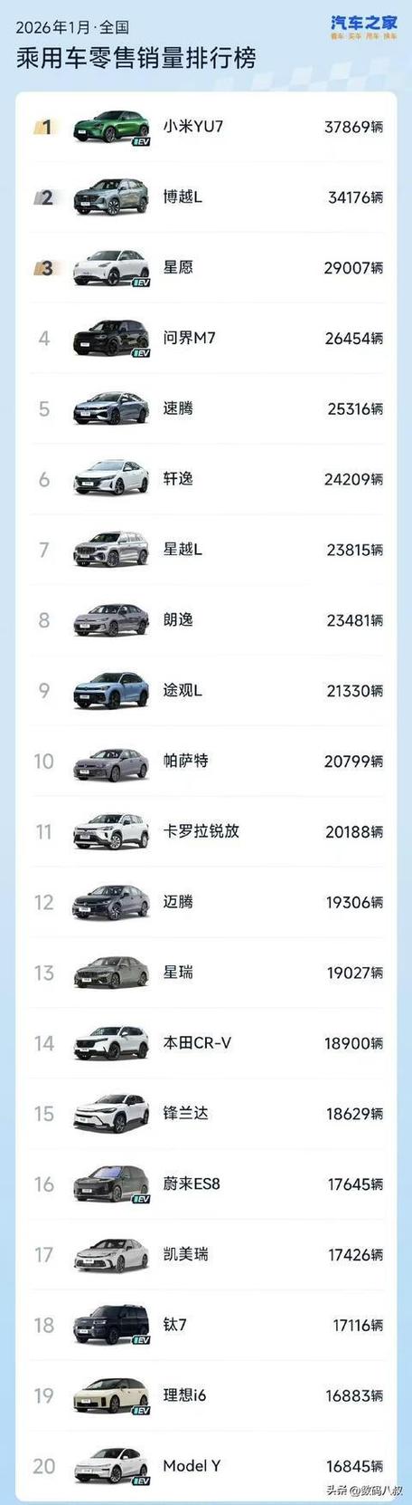 国产电动车排行榜图标