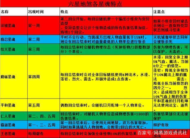 梦幻西游地煞时间截图