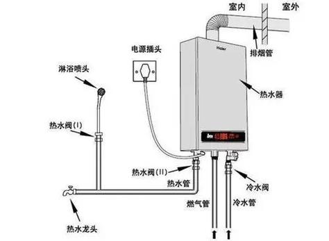 万和点动的正确使用方法图标
