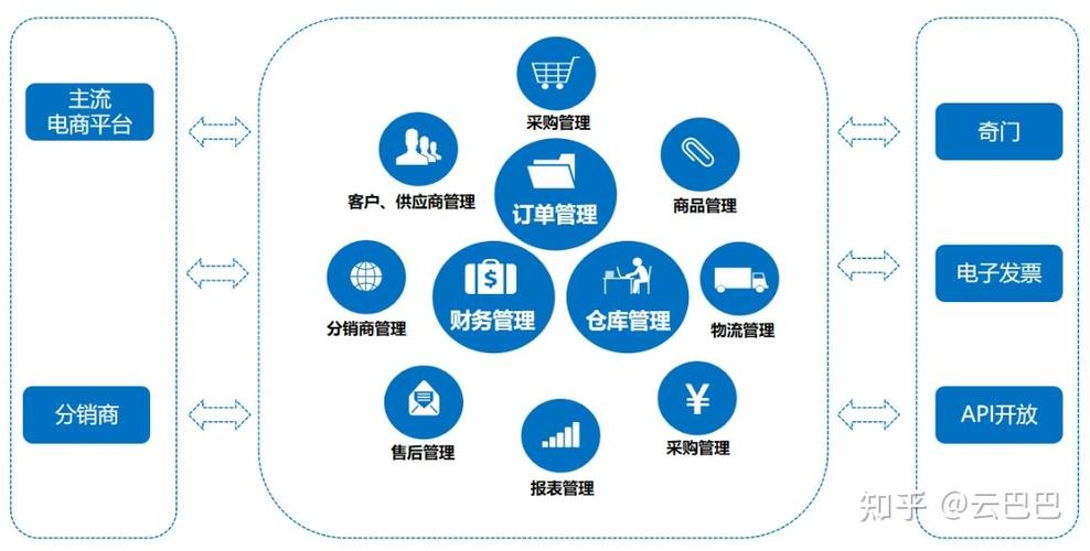电商erp图标