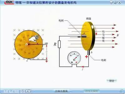 法拉第发电机工作原理图标