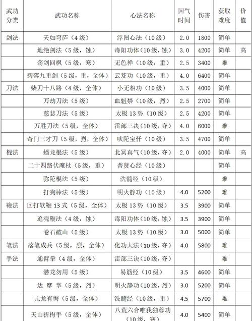 天龙八部单机版秘籍代码截图