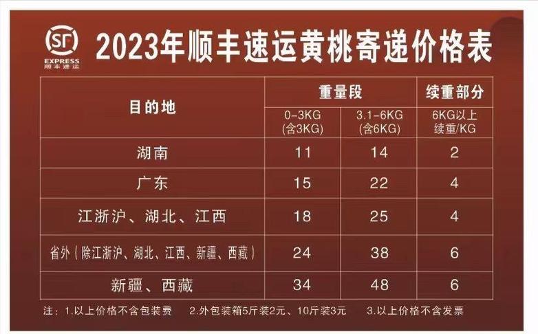快递寄行李的收费标准截图