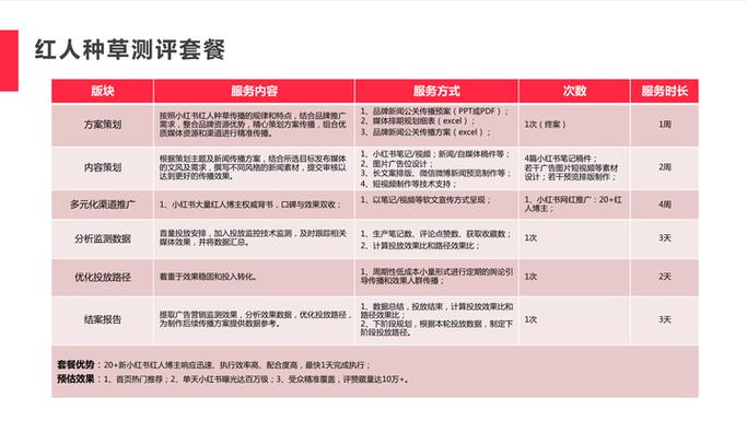 小红书次数用完怎么办图标