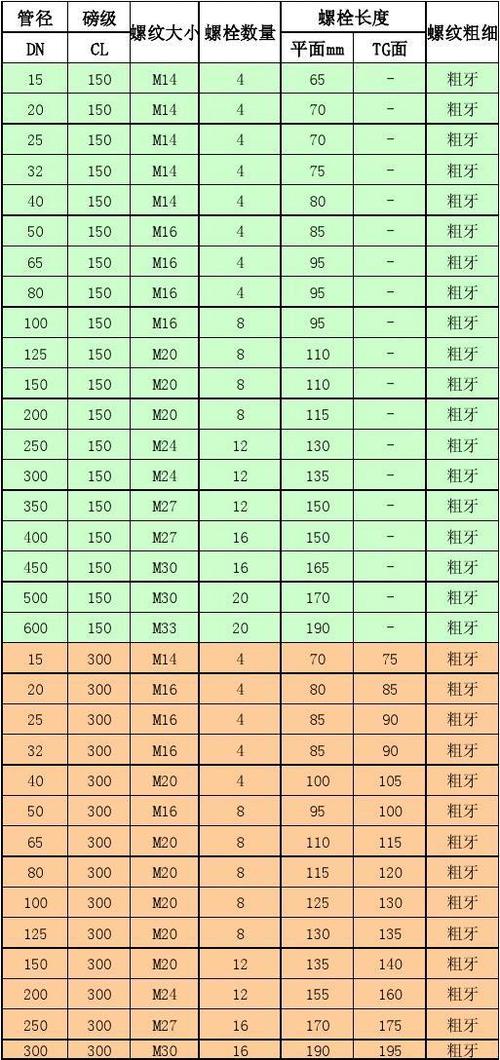 螺丝与扳手尺寸对照表图标