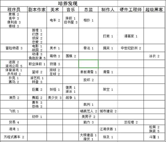 游戏发展国2图标