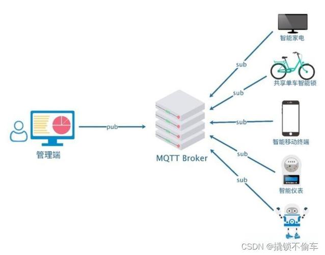 支持mqtt协议的消息中间件图标