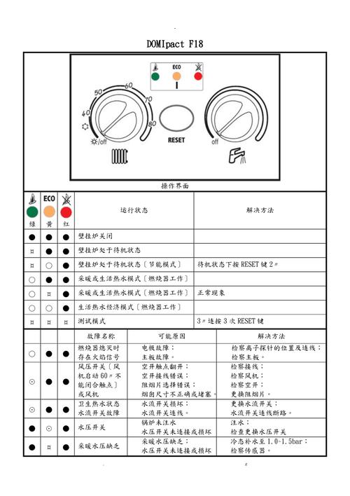 led灯条闪烁故障解决方法图标