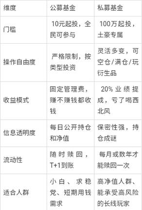 私募基金和公募基金的区别截图