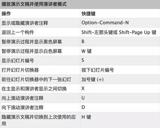 keynote有用吗截图