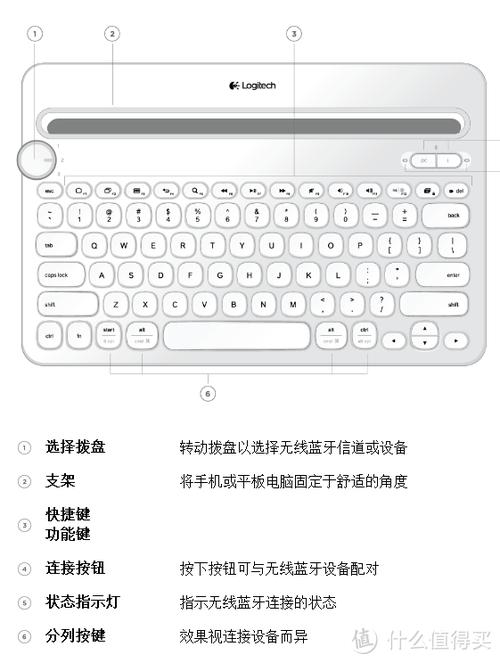 罗技k480重新设置截图