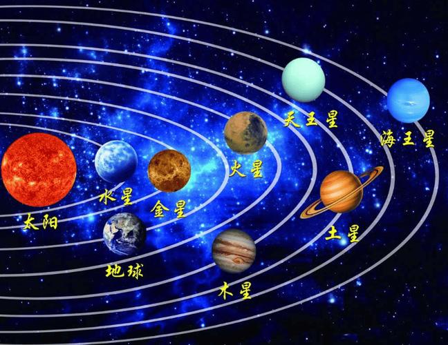 八大行星图简单又漂亮截图