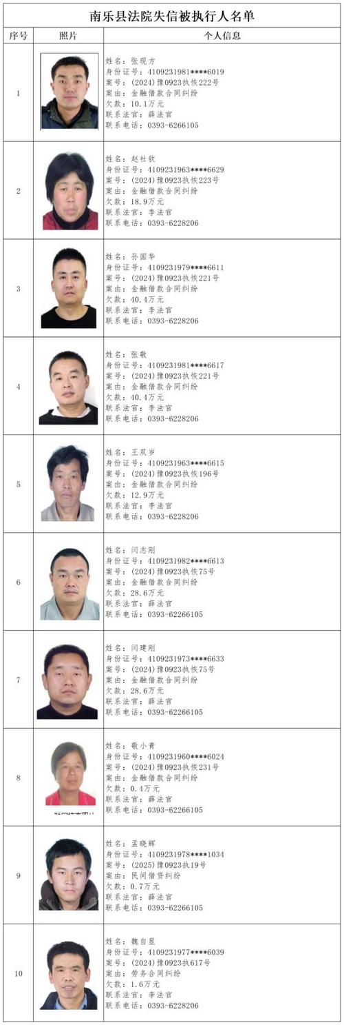 100位老赖照片高清截图