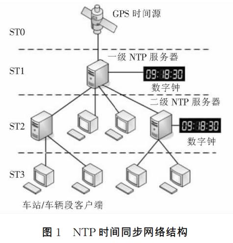 大华平台NTP校时设置图标