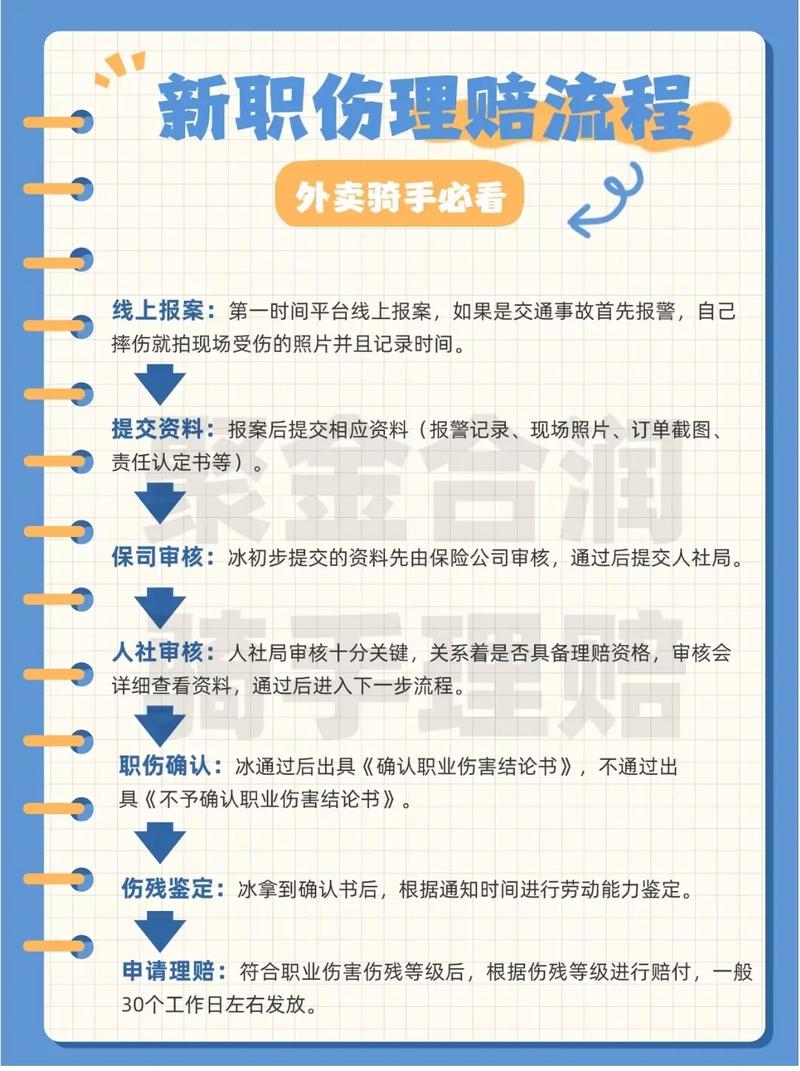 外卖坏了怎么赔偿图标