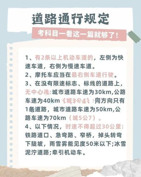 车速规定图标