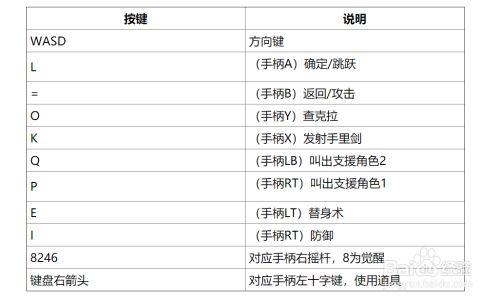 究极风暴4按键图标