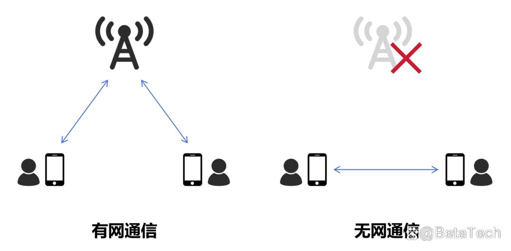 网络受限wifi也用不了图标