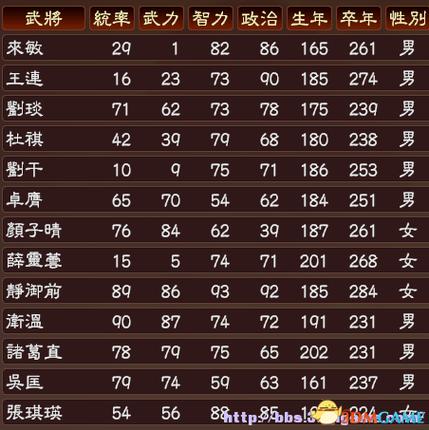 三国志13武将好感80了怎么弄图标