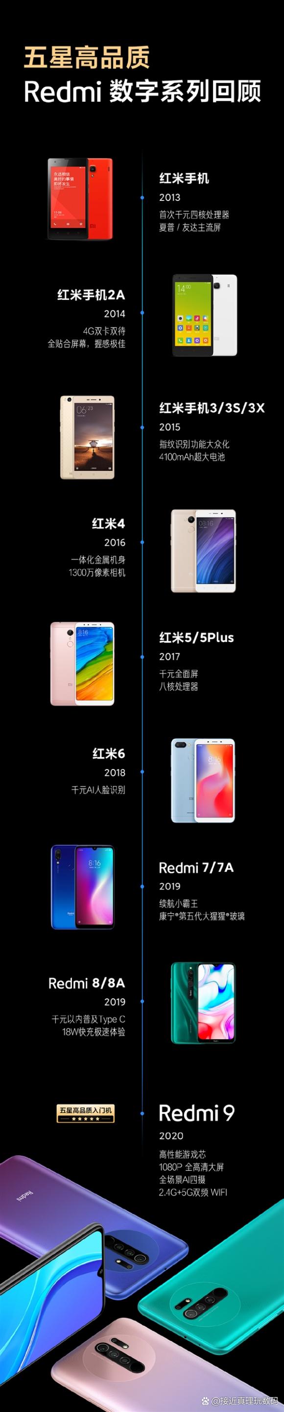 红米有多少个型号
