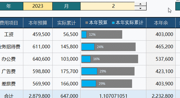 按完成率排名公式截图