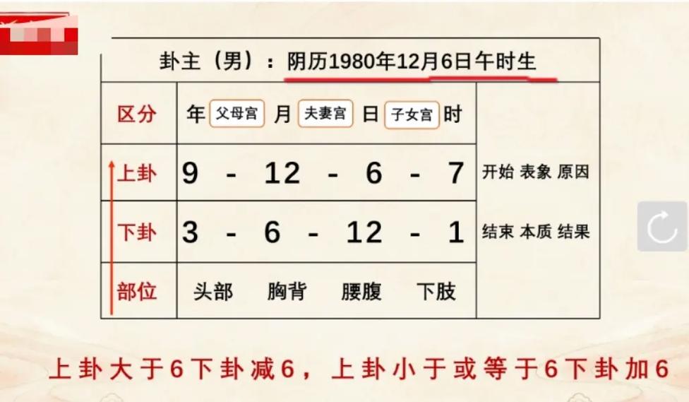 数字卦的算法