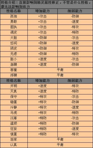 赛尔号光环特性图标
