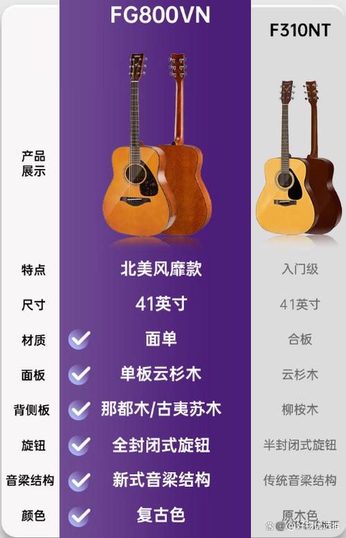 雅马哈吉他初学者推荐图标