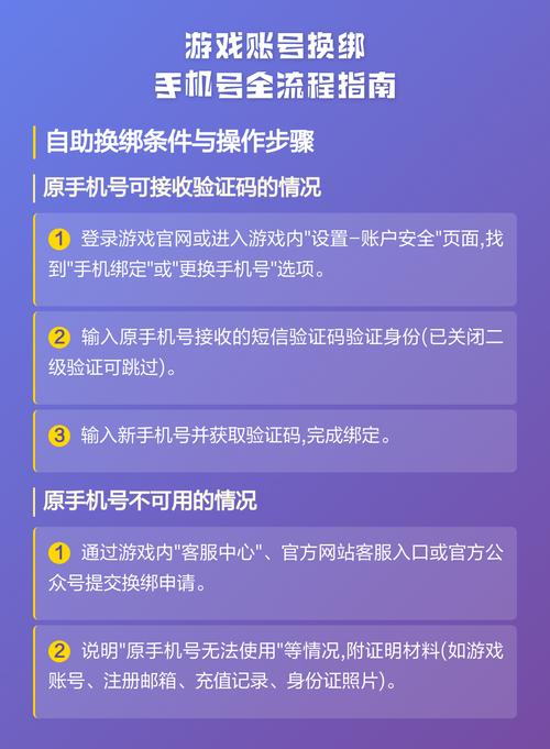 手机号登录的游戏怎么换手机号截图