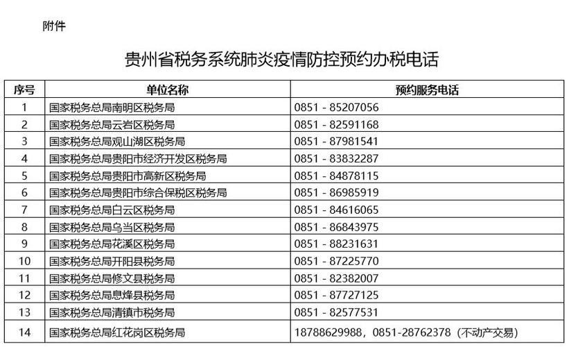 贵州税务电话图标