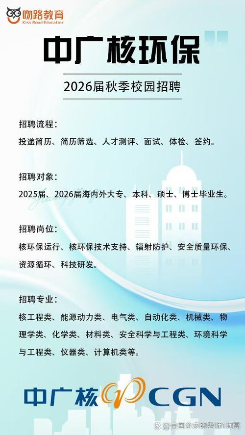 中广核招聘2026岗位表图标