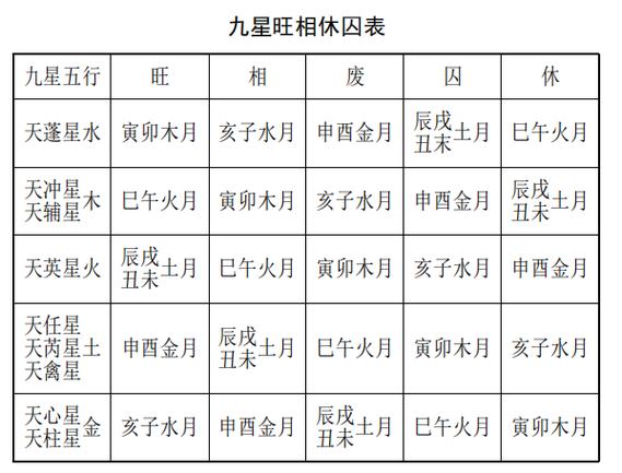 奇门九星阴阳属性表截图