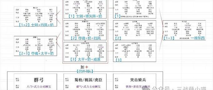 三战t0阵容图标