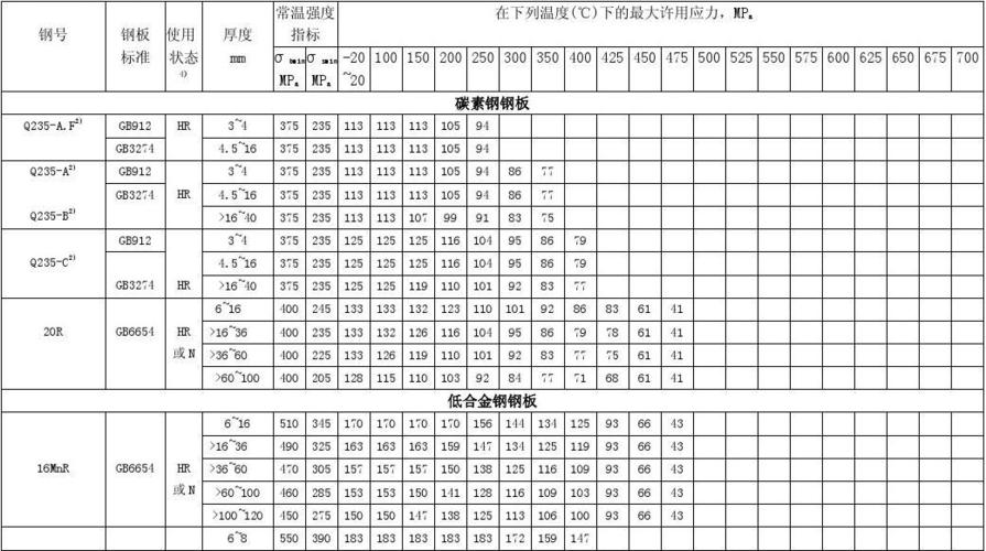 许用拉应力符号