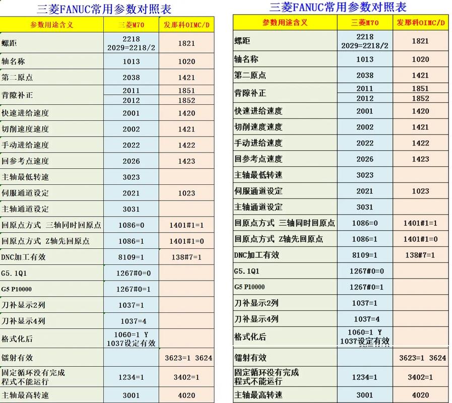 三菱m80绝对位置设定参数图标