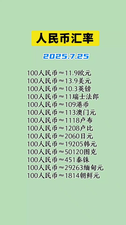 泰铢对人民币的汇率图标