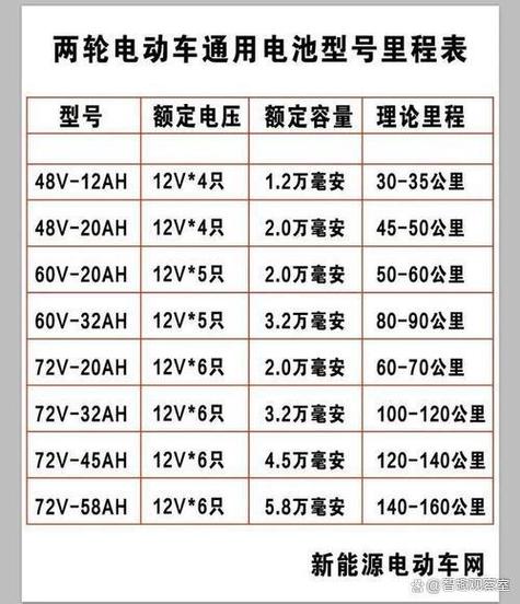 电动车充电次数截图