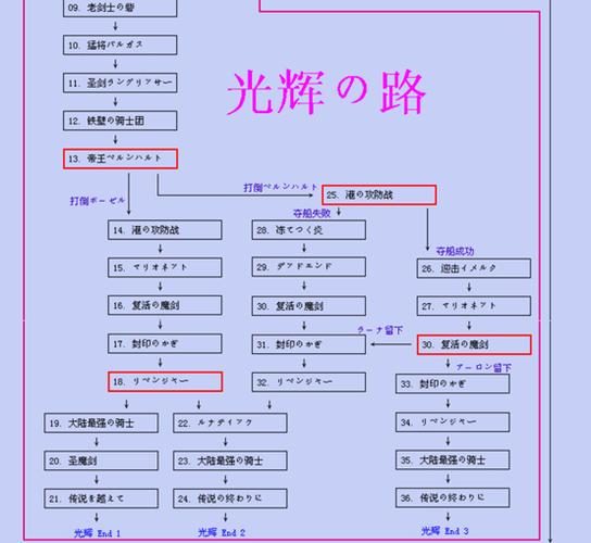 ps梦幻模拟战2攻略图标