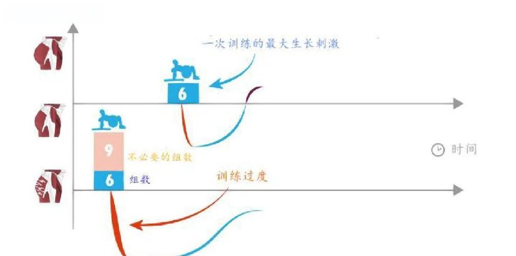 如何消除疲劳恢复体力图标