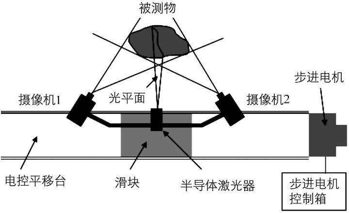 指间看点原理图标