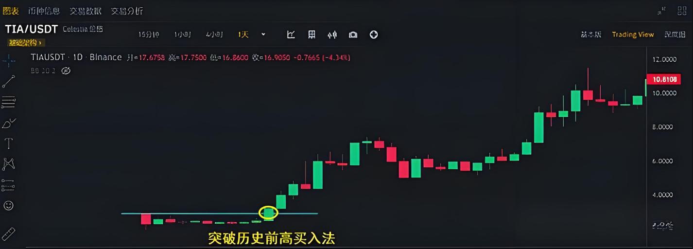 炒币新手入门教程截图
