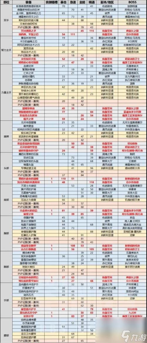 wow世界掉落图标