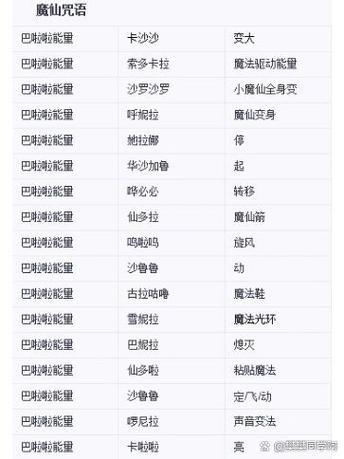 魔仙咒语介绍图标